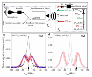Really Rocket Science